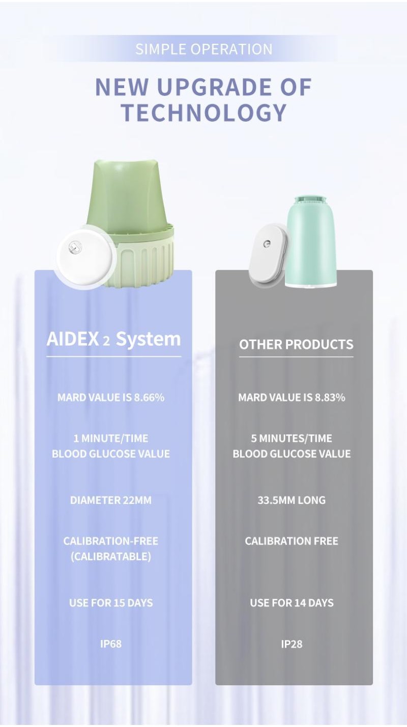 LinX Dynamic Blood Glucometer CGM Sensor Freestyle Libre สวมใส ่ ระบบ ...