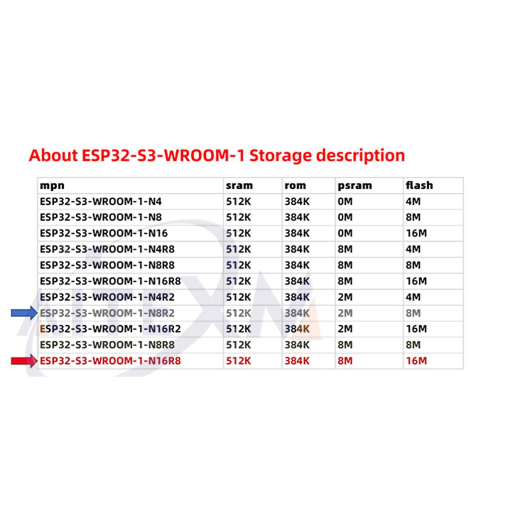 Esp32 Esp32 S3esp32 C3 Dual Type C Development Board Esp32 C3 Devkitm 1 Esp32 C3 Mini 1 Esp32 0762