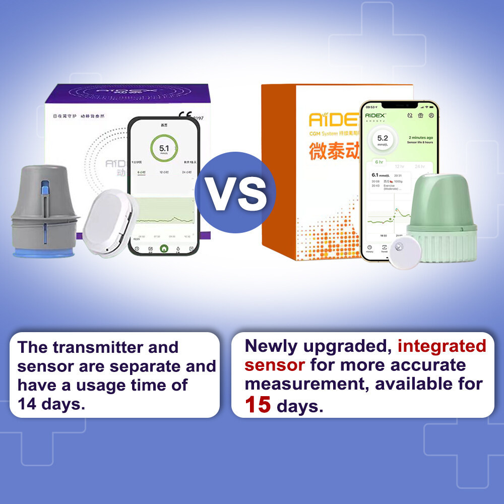 LinX Bluetooth Freestyle Libre CGM Blood Glucose Meter Sensor การ ...