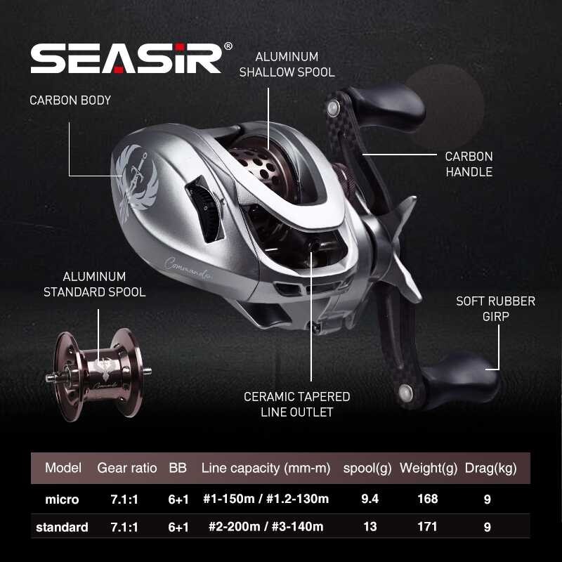SEASIR Commando Baitcasting 168G Ultralight BFS Fishing Reel Double ...
