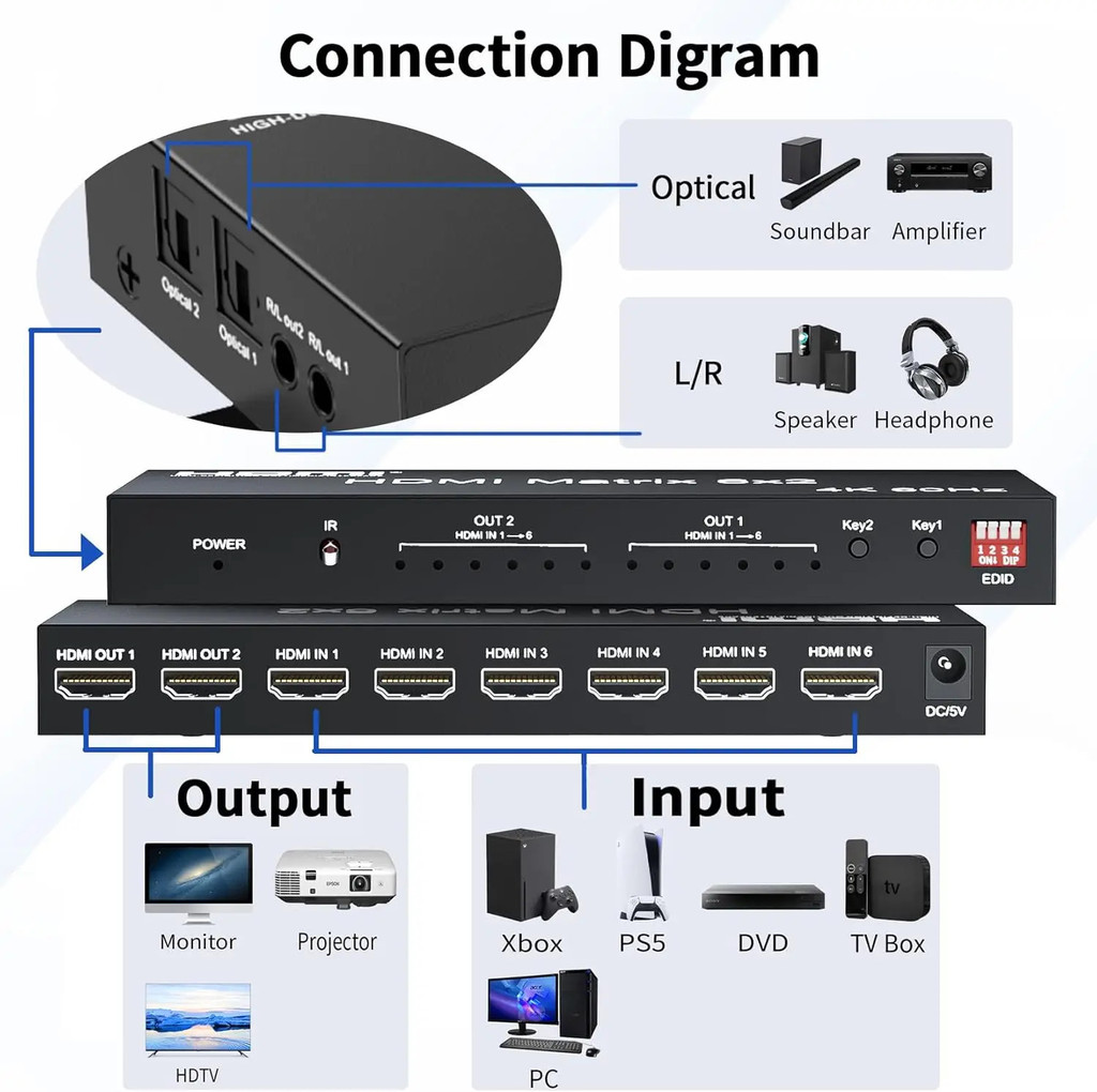 4k 60Hz HDMI Matrix Switch 6 in 2 out HDMI Video Matrix Selector Switch ...
