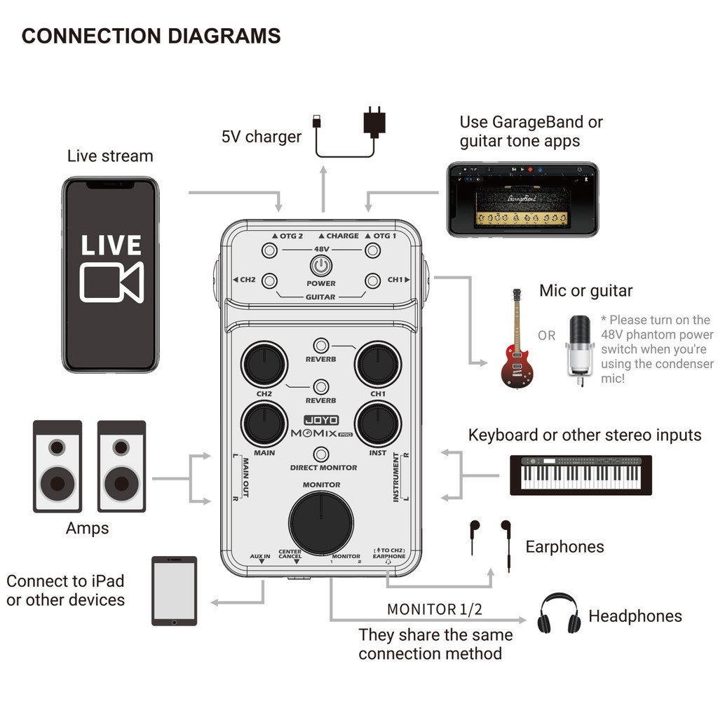 JOYO MOMIX PRO Audio Mixer โทรศัพท์ Type-C ขับเคลื่อนอินเทอร์เฟซเสียง ...