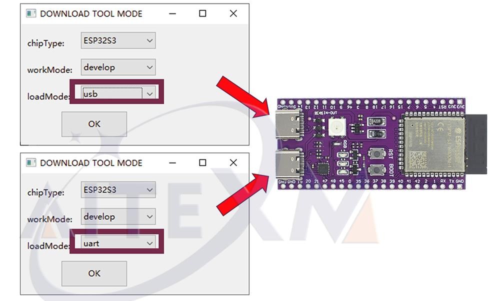 Esp32/ ESP32-S3/ESP32-C3 Dual Type-C Development Board ESP32-C3-DevKitM-1 ESP32-C3-MINI-1 ESP32 ...