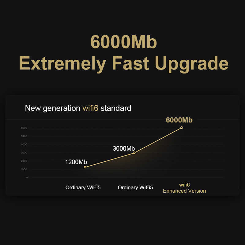 Xiaomi Ax6000 Aiot Router เราเตอร์6000mbs เราเตอร์ ซิม 5G Wifi6 Mesh Wifi VP | Shopee Thailand