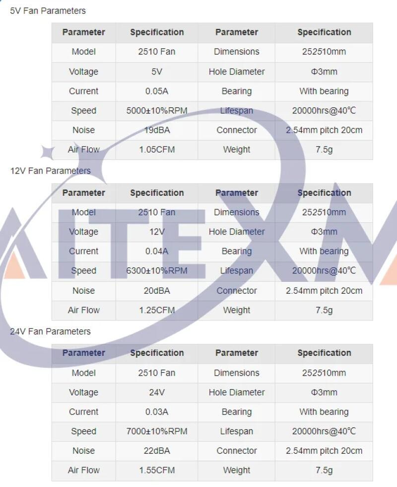 Dc 5V 12V 24V พัดลมระบายความร้อน 2510 3010 4010 พัดลมคูลเลอร์ 3D ชิ้นส่วนเครื่องพิมพ์หม้อน้ํา ...