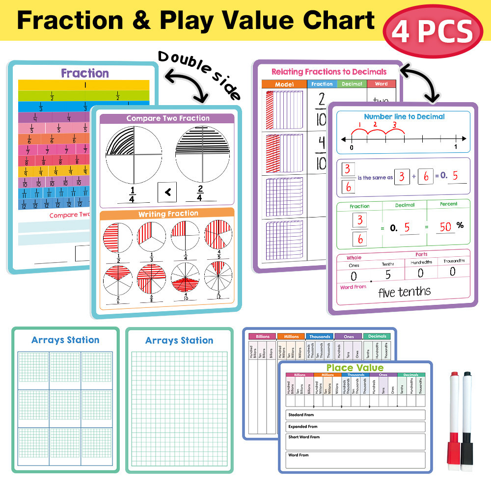 Dry Erase Multiplication/Fraction /Place Value Whiteboard for Kids,Math ...