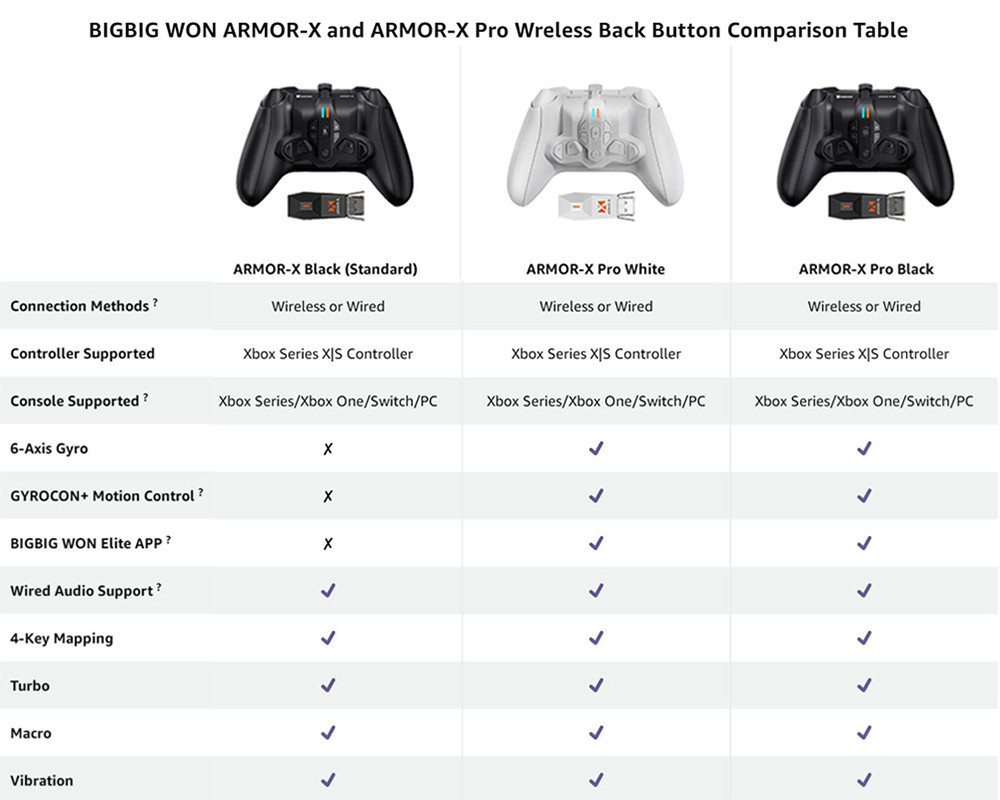 Bigbigwon ARMOR-X Pro อะแดปเตอร์พายหลังสําหรับ Xbox Series X/S ...
