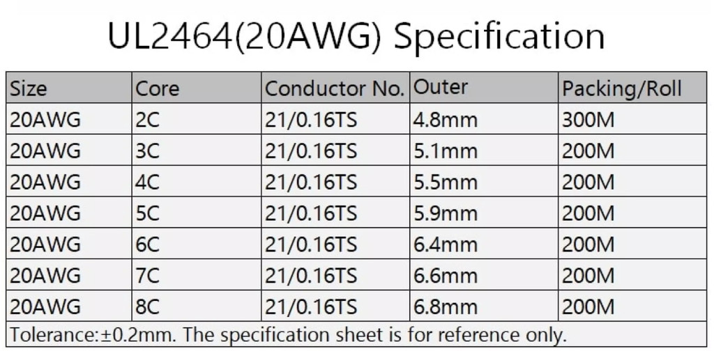 Ul2464 1M สีดํา 20AWG 2 3 4 5 6 7 8 9 10Core Multi-core Sheath สายไฟ Balancing สัญญาณสายรัด PVC ...