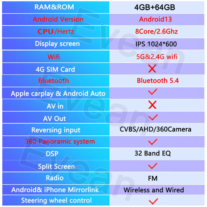 [พัดลมระบายความร้อน] Evean 360 เครื่องเล่น Android ในรถยนต์ 9/10 นิ้ว ...