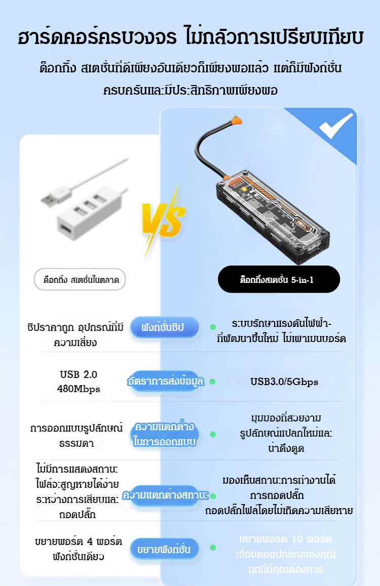 5in1 ฮับขยายโปร่งใสมัลติฟังก์ชั่น Mech HD TypeC Docking Station ...
