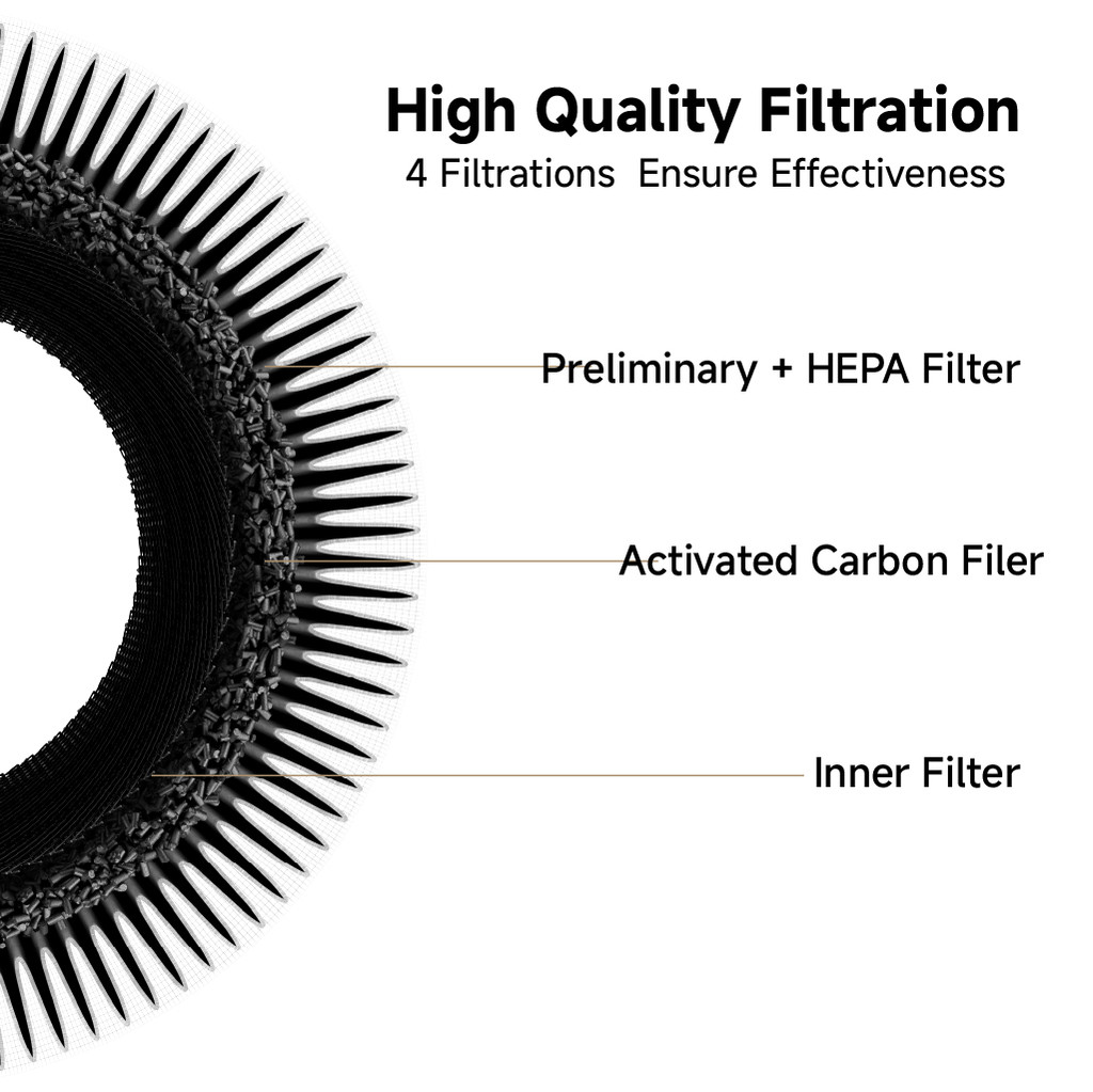 (พร้อมส่ง)ไส้กรองเครื่องฟอกอากาศ Smartmi Air Purifier Filters รุ่น P1 ...