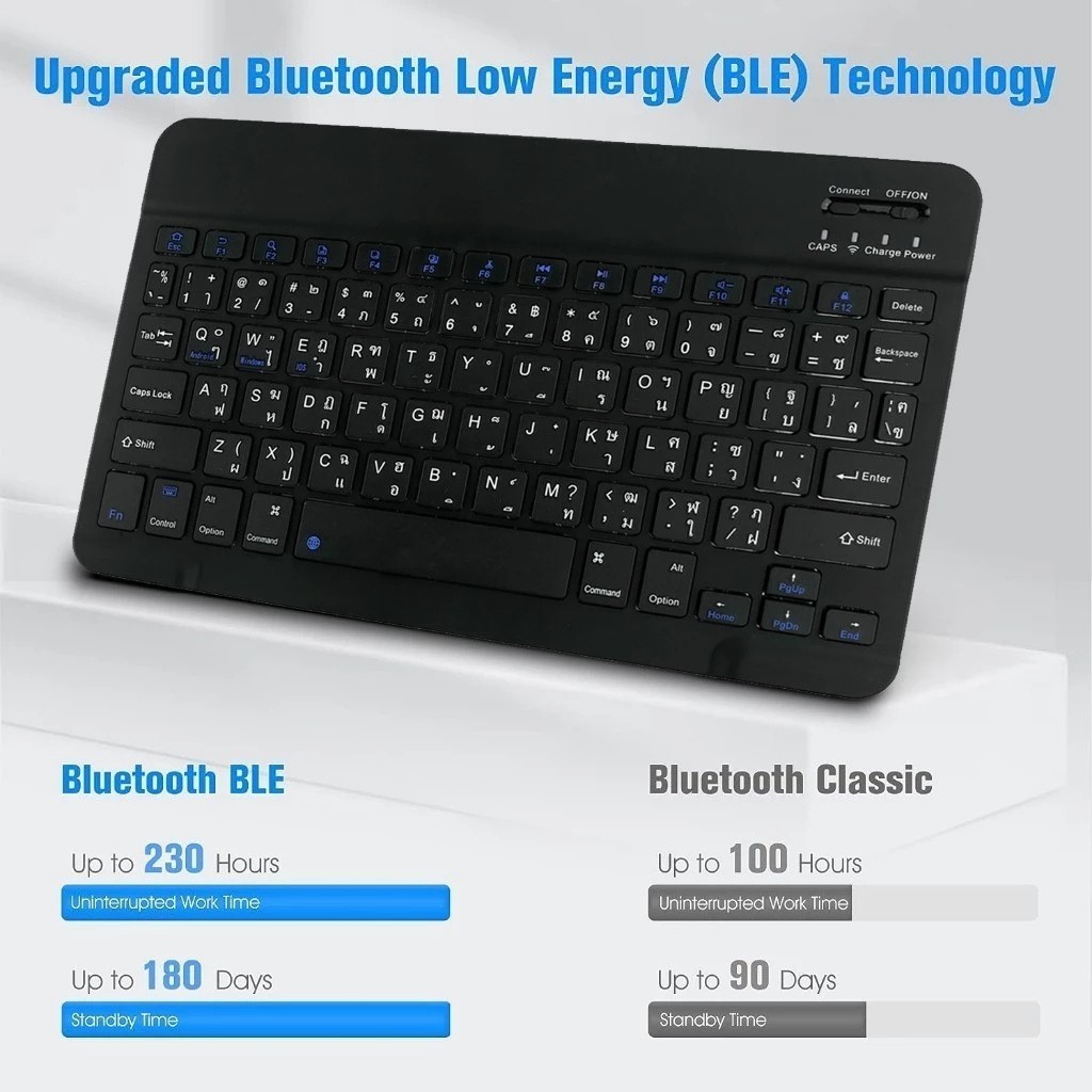 ไทย-อังกฤษ เคสคีย์บอร์ด Huawei MatePad SE11 /SE10.4 หัวเว่ย MatePad 11/ ...