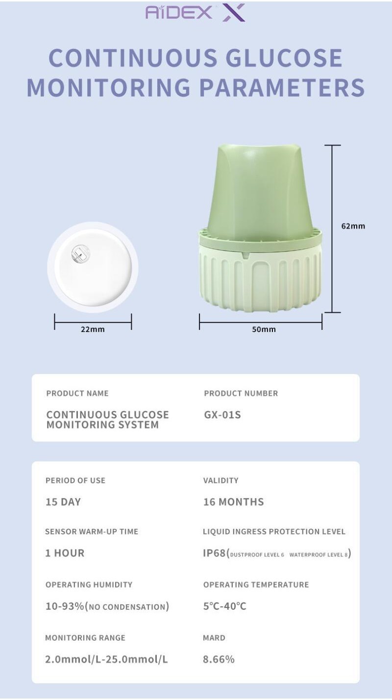 LinX Dynamic Blood Glucometer CGM Sensor Freestyle Libre สวมใส ่ ระบบ ...