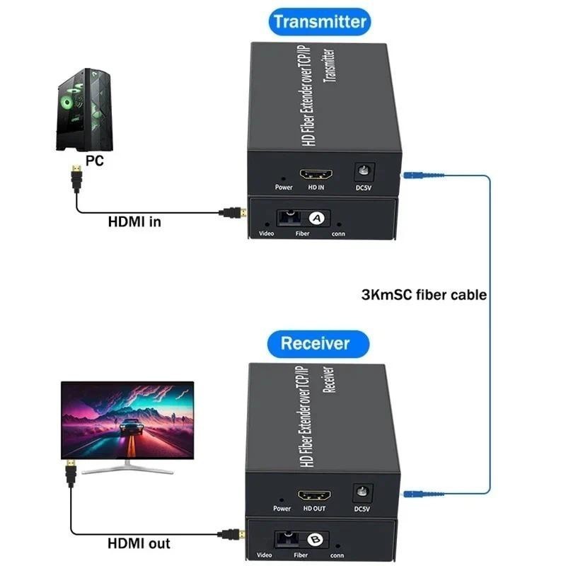 3km HDMI Fiber Extender Over TCP/IP SC Fiber Optical Cable Vs 1080P ...