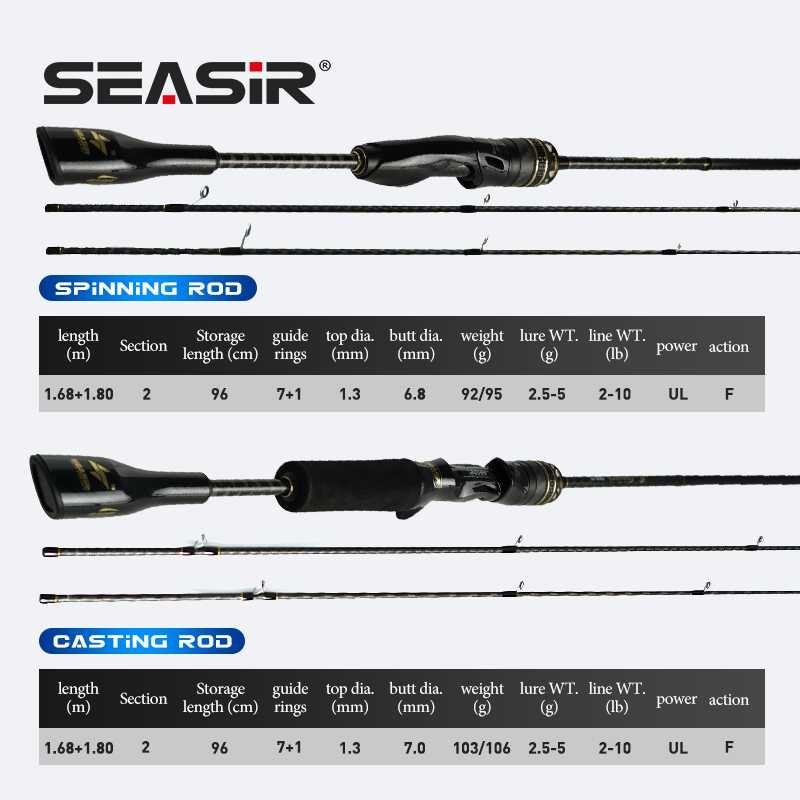 SEASIR Expiscor TORAY CARBON Adjustable Two Rod Tips 1.68/1.8M BFS ...
