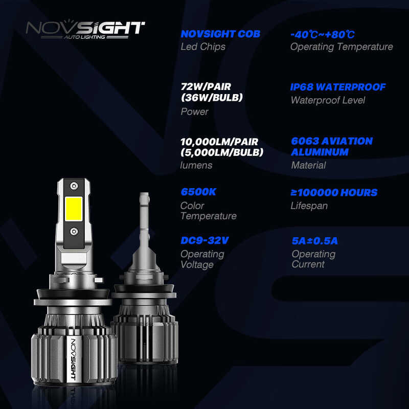 Novsight N74 ไฟหน้ารถชุดหลอดไฟ 9005(Hb3) 9006(Hb4) 9012 H4 H7 H11 ไฟ ...