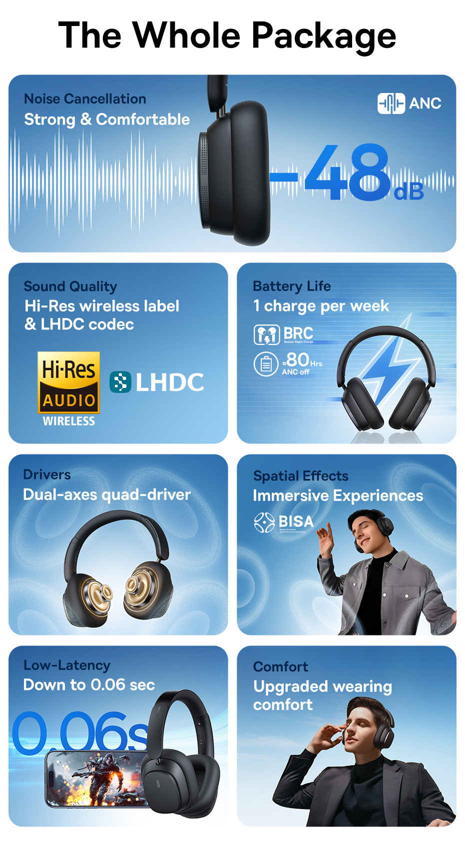 Baseus H1 H1Pro H1i Hybrid 40dB ANC หูฟังไร้สาย 4 ไมค์ ENC หูฟังบลูทูธ 5.2 40 มม.HiFi Over the ...