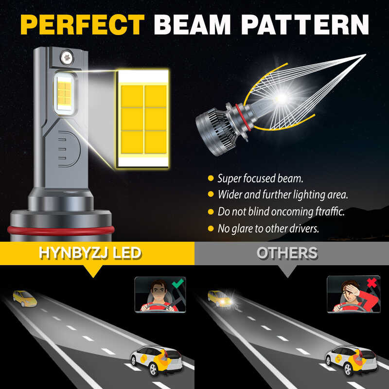 HYNBYZJ LM H7 H4 H11 LED ไฟหน้า320w High Power H1 H9 Hb4 Hb3 9005 9006 9012 Turbo โคมไฟ6 ...