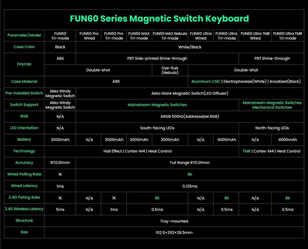 FUN60 Ultra HE คีย์บอร์ดแบบกลไกสวิตช์แม่เหล็ก 60% Rapid Trigger 0.01 ...