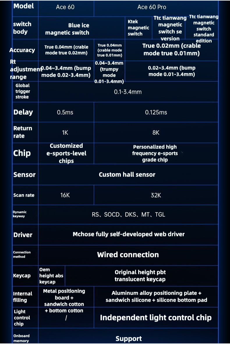 MCHOSE Ace 60 Pro ACE68 สวิทช์แม่เหล็ก Rapid Trigger คีย์บอร์ดแบบมีสายการปรับแต่ง TTC Uranus ...