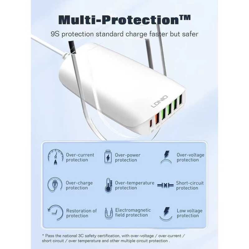 Super Fast Charger หัวชาร์จเร็วกำลังไฟ 65W หน้าจอแสดงผล Qc5+ PD Qc3. | Shopee Thailand