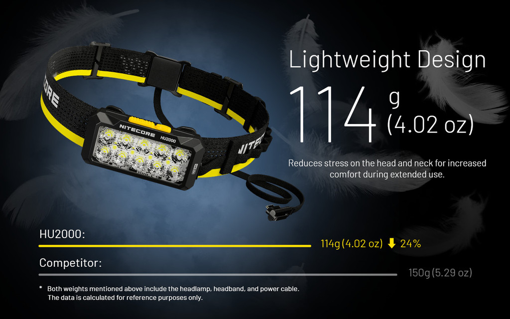 Nitecore HU2000 2000 Lumens แสงสีขาวแสงสีแดง High Output Split-Type ...