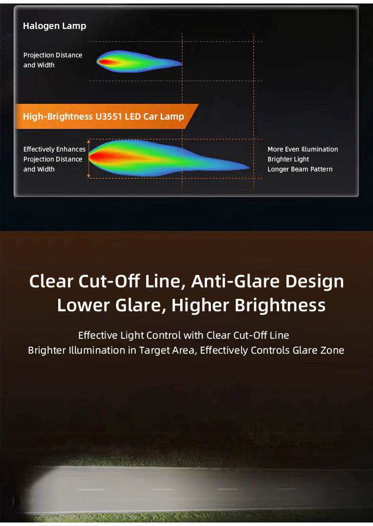 Philips Ultinon Rally 3551 ไฟ LED รถยนต์ที่มีความสว่างสูง | Shopee Thailand