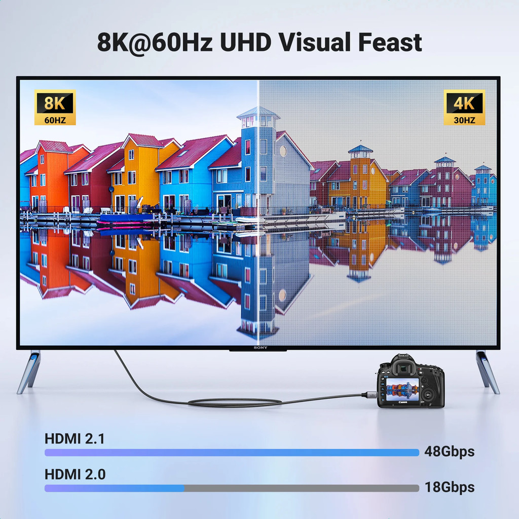 UGREEN Mini HDMI-ใช้งานร่วมกับสาย HD 8K/60Hz สําหรับ Raspberry Pi Zero ...