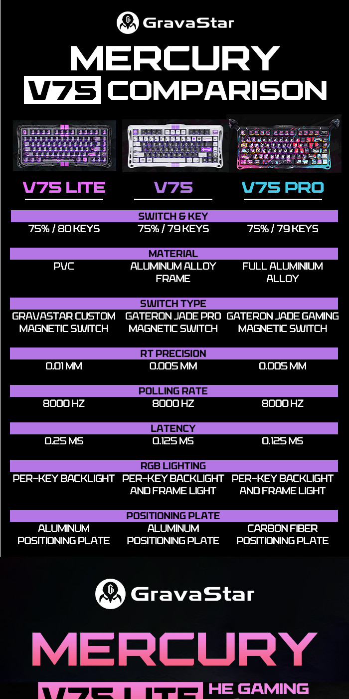 Gravastar Mercury V75 Pro Lite HE คีย์บอร์ดเกมอลูมิเนียมคีย์บอร์ดไร้สาย ...