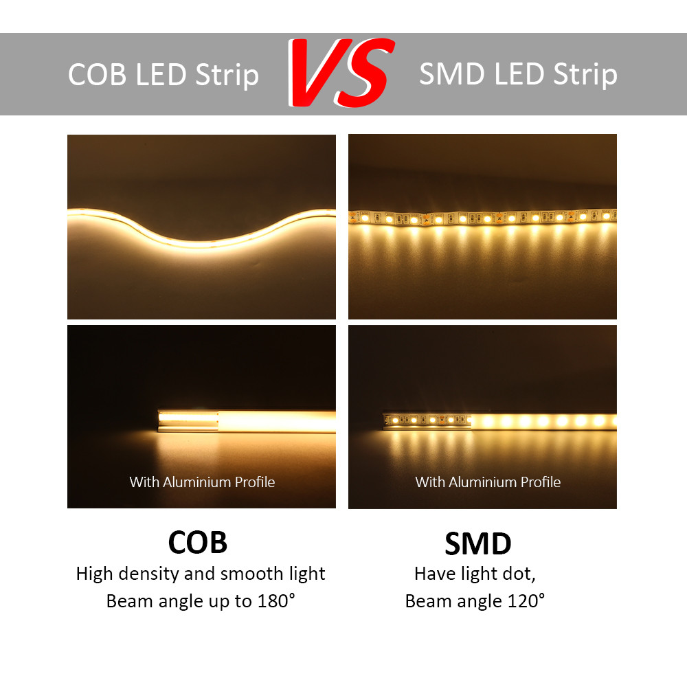 Dc 24V CCT COB LED Strip Light Dimmable Kit 608 ชิป 1M 2M 3M 4M 5M Dual ...
