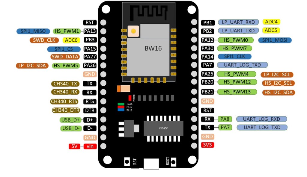 Rtl8720dn dual-band WiFi Bluetooth BLE โมดูล NICEMCU BW16 บอร์ดพัฒนารองรับ arduino | Shopee Thailand