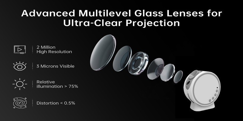 【UNOLUX】 เครื่องฉายดวงดาว กาแลคซี่ เครื่องฉายท้องฟ้าจำลอง ตกแต่งห้อง ...