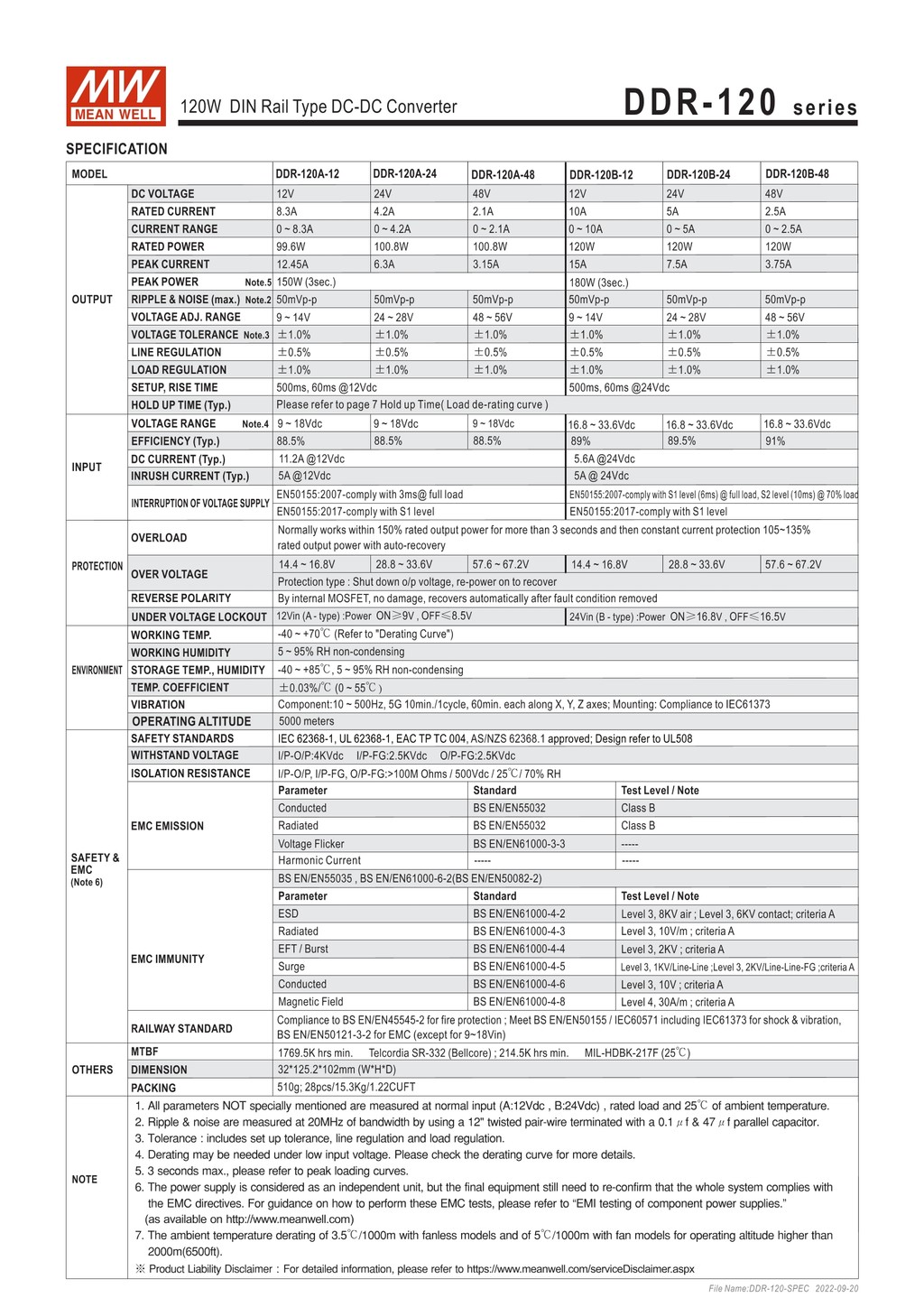 MEAN WELL DDR-120 Series แหล่งจ่ายไฟ 120W Slim DIN Rail DC-DC Converter ...