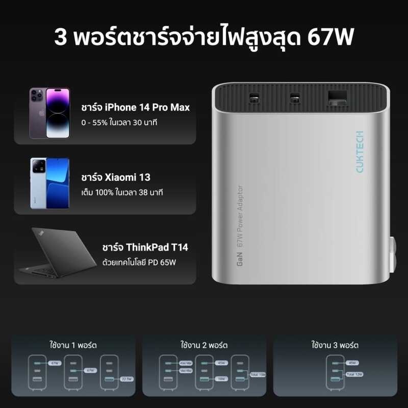 ZMI CUKTECH Gan3 67W A15c หัวชาร์จ PD Adapter 3พอร์ต แท้ 2 Type-C / 1 Usb-A ใช้ | Shopee Thailand