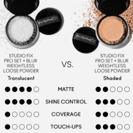 ♞Mac studio fix pro set + blur weightless loose powder 12g | Shopee ...