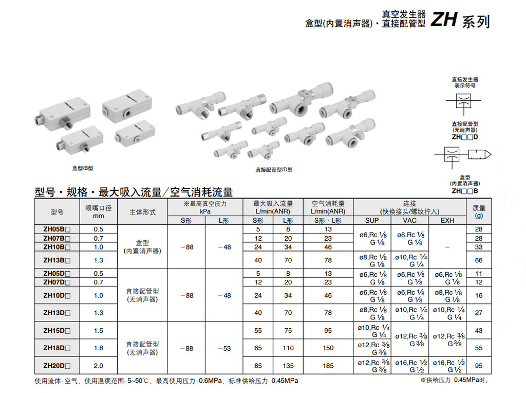Smc Original ZH10BS/07/05/13BL-06-08-10-01-02 เครื่องกําเนิดไฟฟ้าสูญญากาศแบบกล่อง | Shopee Thailand