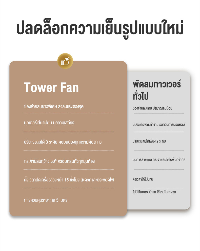 Haier Smart Tower Fan พัดลมทาวเวอร์ พัดลมไร้ใบพัด พัดลมตั้งพื้น ปรับได้ ...