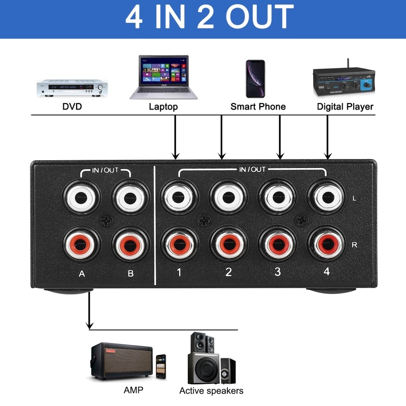 4 Way Bi-Directional RCA สเตอริโอตัวเลือกสวิทช์ 4X2/2X4 L/R เสียง ...