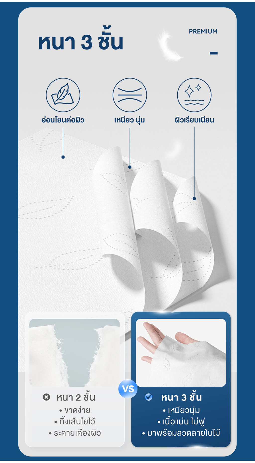 Konvy Soft & Strong Facial Tissue [100 Sheets x 4pcs] คอนวี่ ...