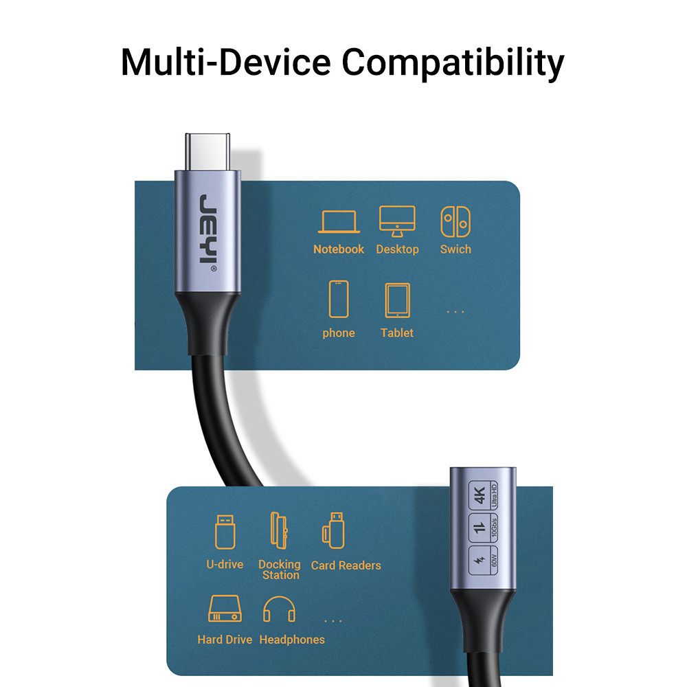 Jeyi สายเคเบิลต่อขยายฮาร์ดไดรฟ์ Type-C 3.1 Gen 2 ตัวผู้ เป็นตัวเมีย 3A ...