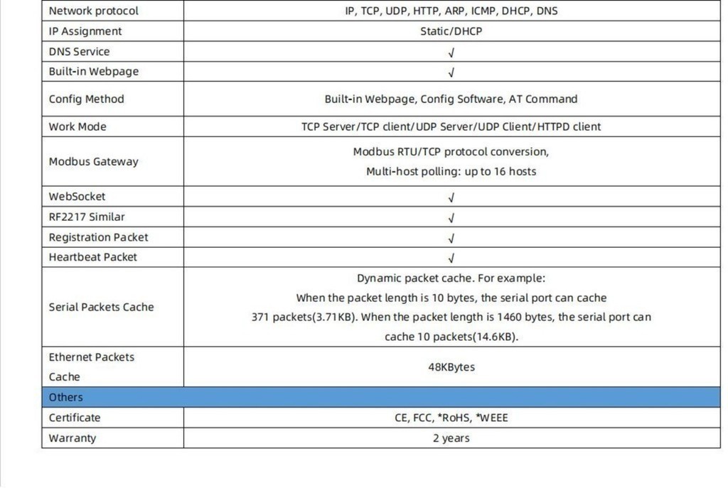 Usr-tcp232-410s RS232 / RS485 Serial Ports to Ethernet Converter Dual ...