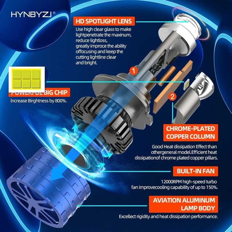 300W HYNBYZJ H7 H4 ไฟหน้า LED มินิเลนส์โปรเจคเตอร์ H9 H11 9005 9006 หลอดไฟ Canbus แบ | Shopee ...