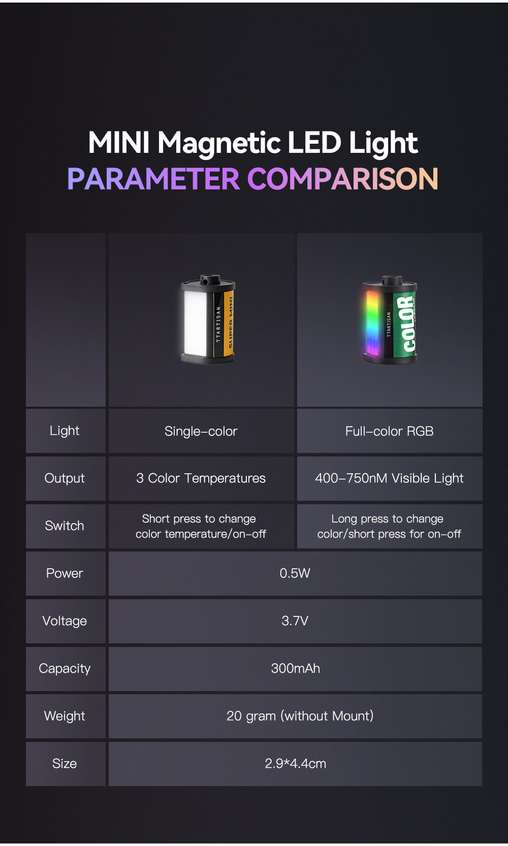 Ttartisan RGB Mini Magnetic LED เติมแสง 400-750nM แสงที่มองเห็นได้ ...