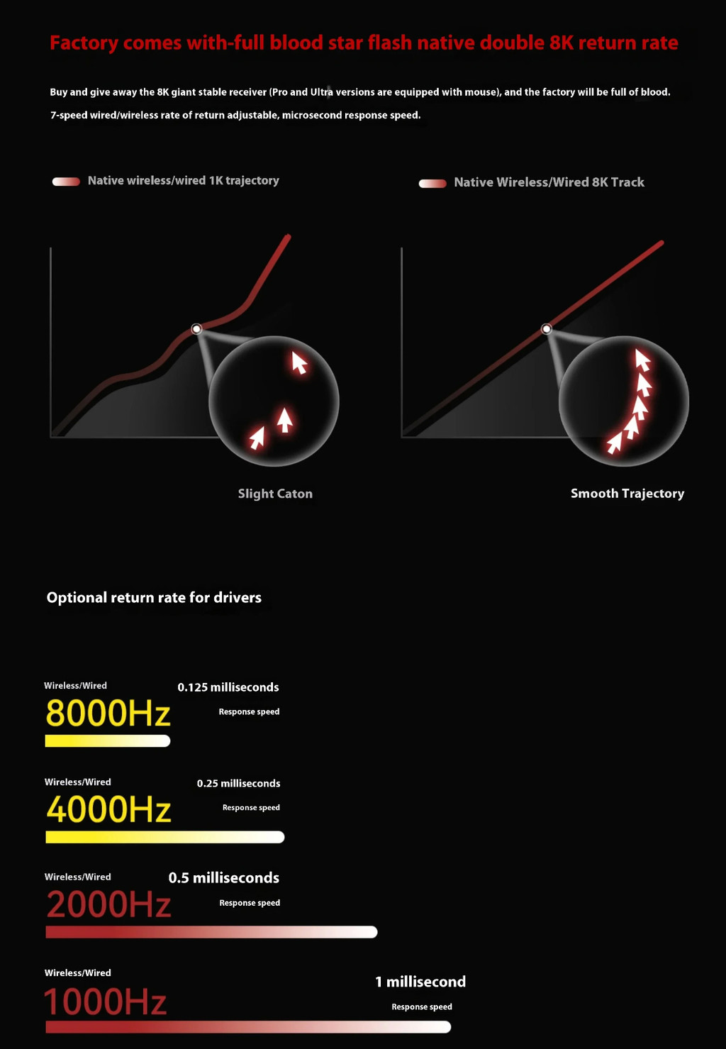 AUSDOM G04 Pro Ultra Gaming Mouse Wireless Three-mode 8kHz PAW3395/3950 ...