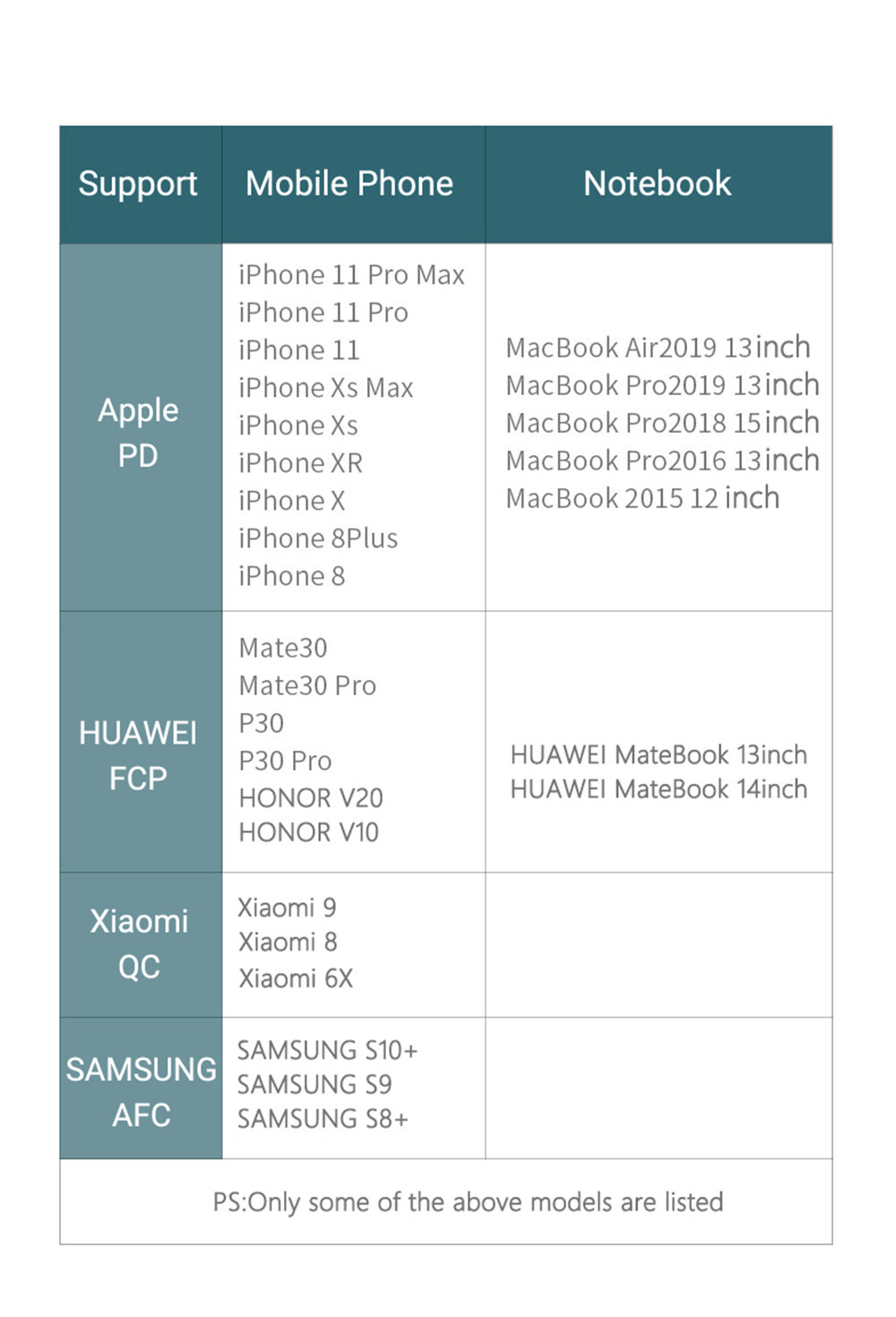 Jeyi สายเคเบิลต่อขยายฮาร์ดไดรฟ์ Type-C 3.1 Gen 2 ตัวผู้ เป็นตัวเมีย 3A ...