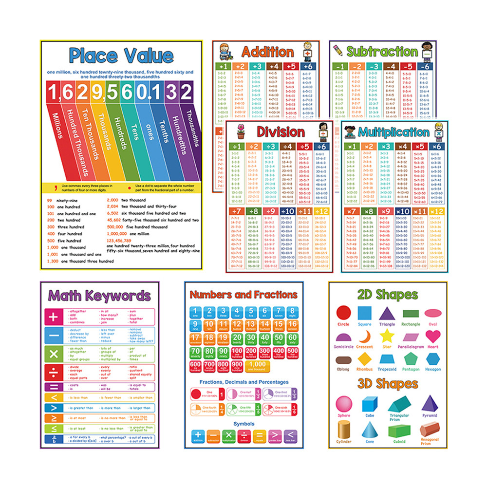 8pcs/set Kids Math Posters Educational A4 Size - Addition Subtraction ...