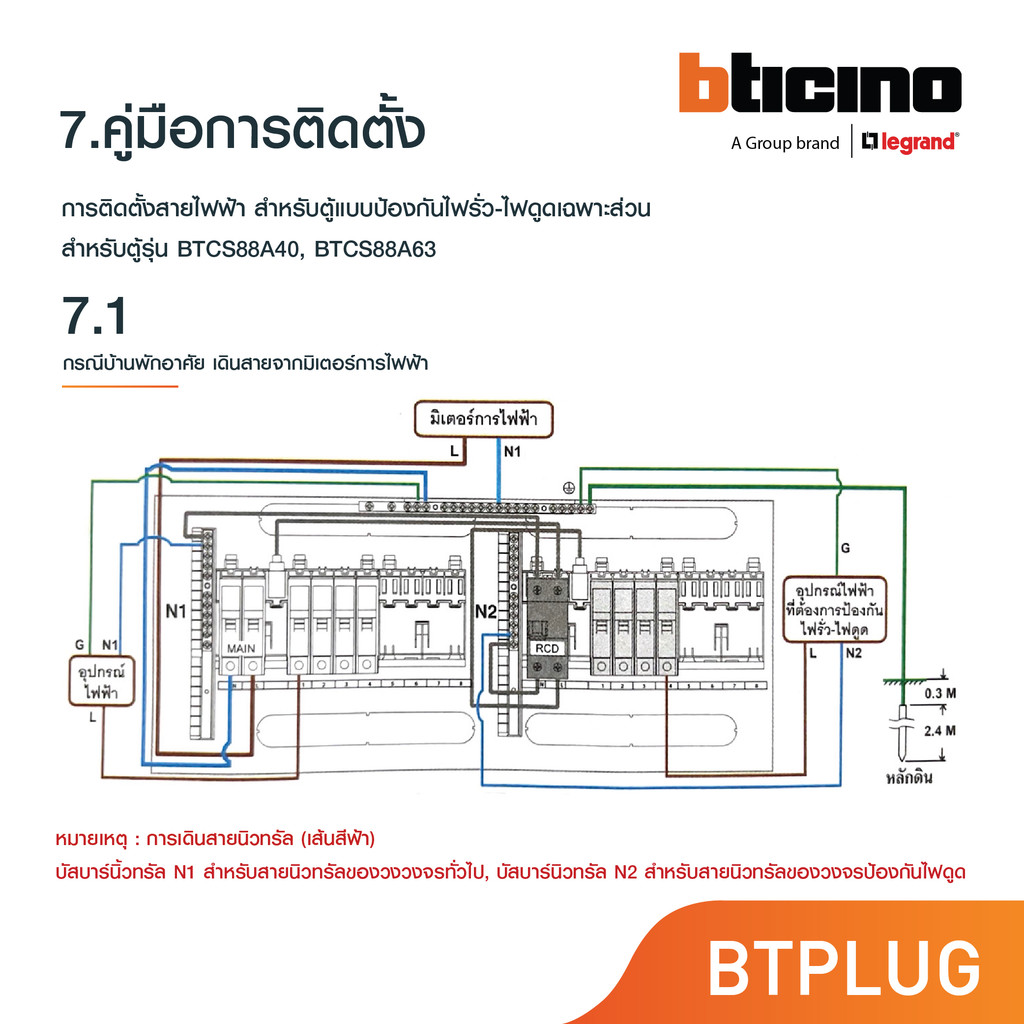 BTicino ตู้คอนซูเมอร์ ยูนิต (ปลั๊ก-อิน) 21ช่อง Consumer Unit Plug-In ...