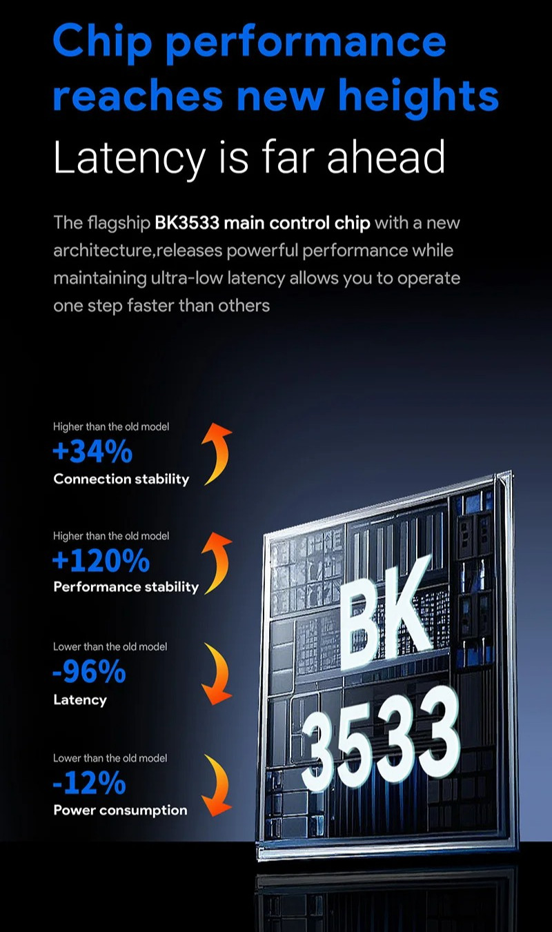 Furycube G9 Tri-mode Mouse 59g น้ําหนักเบา PAW3311 สมาร์ทจอแสดงผล ...