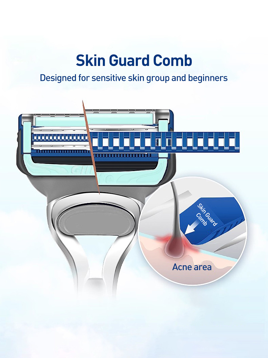 Gillette Skin Guard Razors Magnetic Stand 2 ใบมีดพร้อมเครื่องโกนหนวดแถบ ...