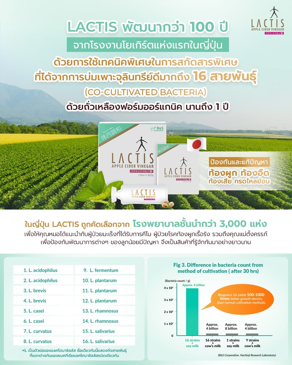 Lactis ACV / LEXS by Smooth E 30 ซอง สารสกัดจากการหมักจุลินทรีย์ Lactic ...